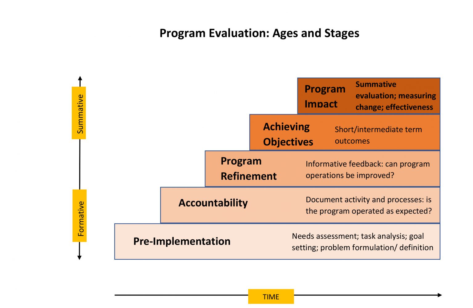 Implementation Framework for RHD Programs/Projects - Resource Hub for ...