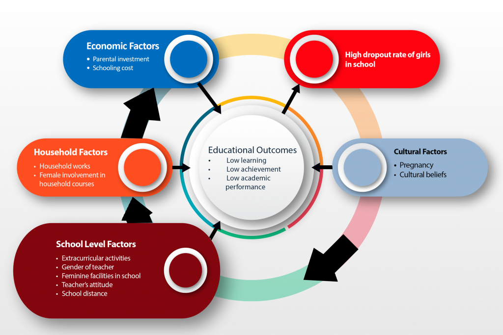 Retention and re-entry/enrolment - Resource Hub for Development