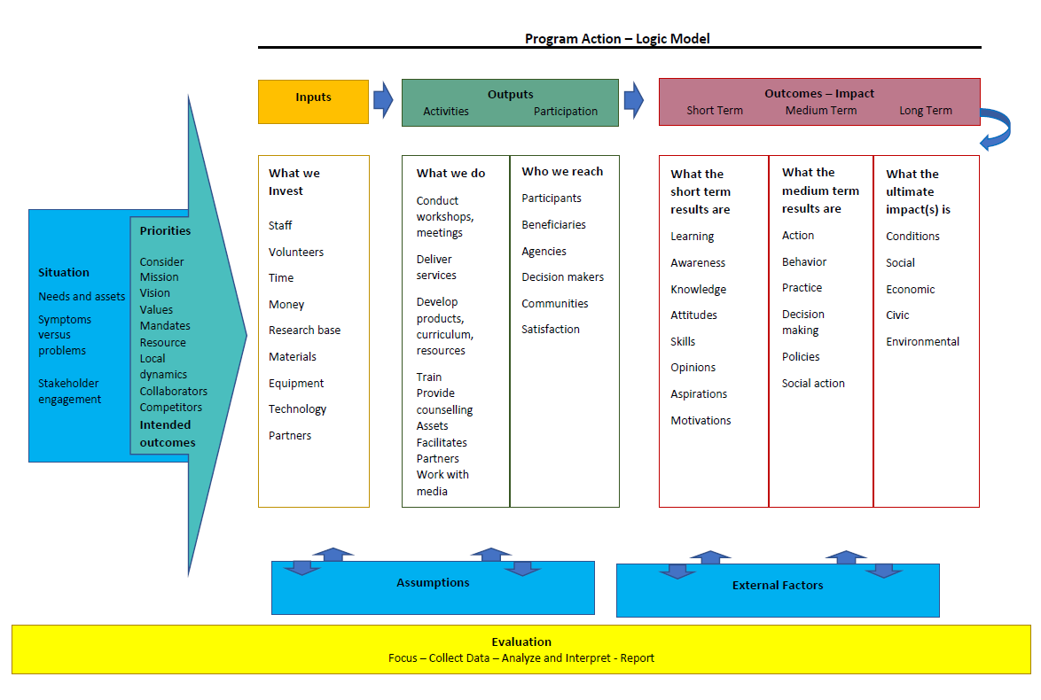 Implementation Framework for RHD Programs/Projects - Resource Hub for ...